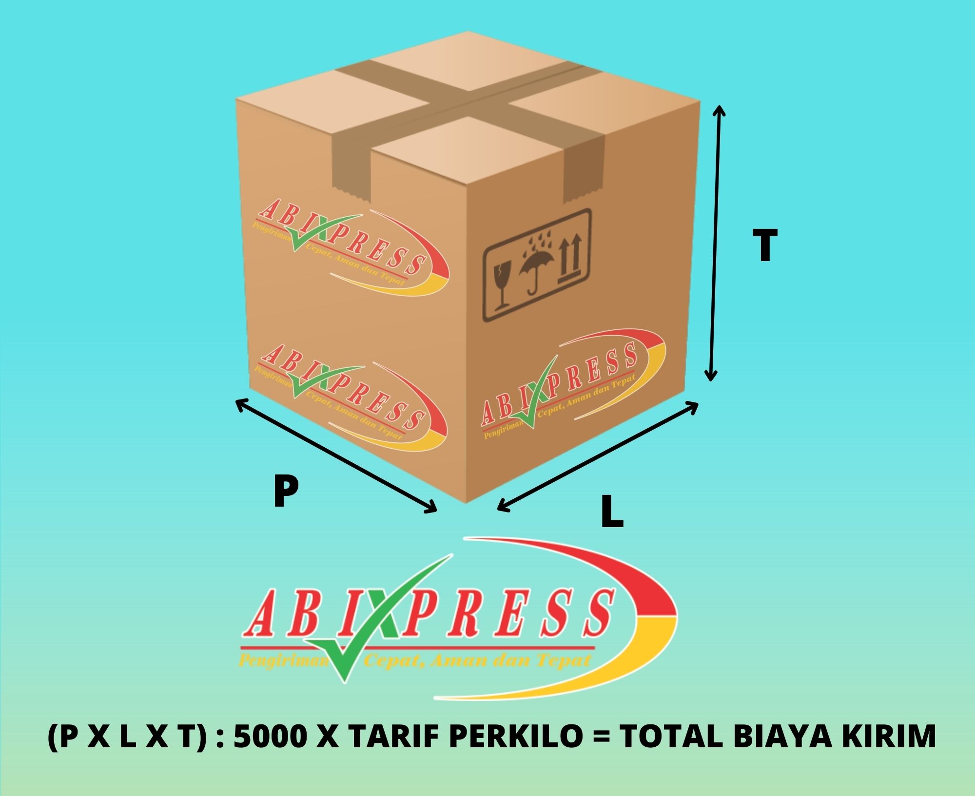 Cara Menghitung Ongkos Kirim Paket Oleh Jasa Ekspedisi - Abi Express